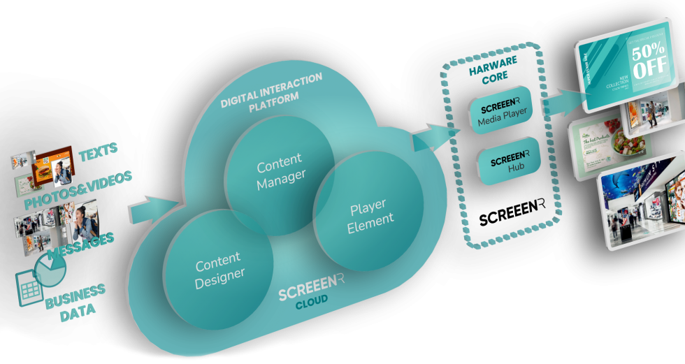 Digital Signage Platform - AISS Technologies - Digital Signage Products